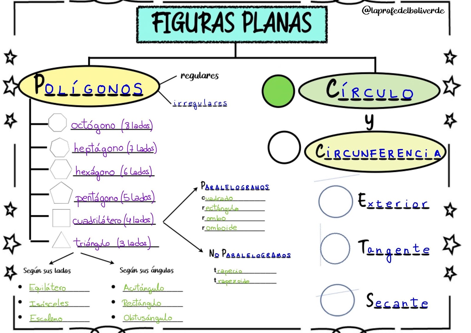 La profe del boli verde: Esquema figuras planas