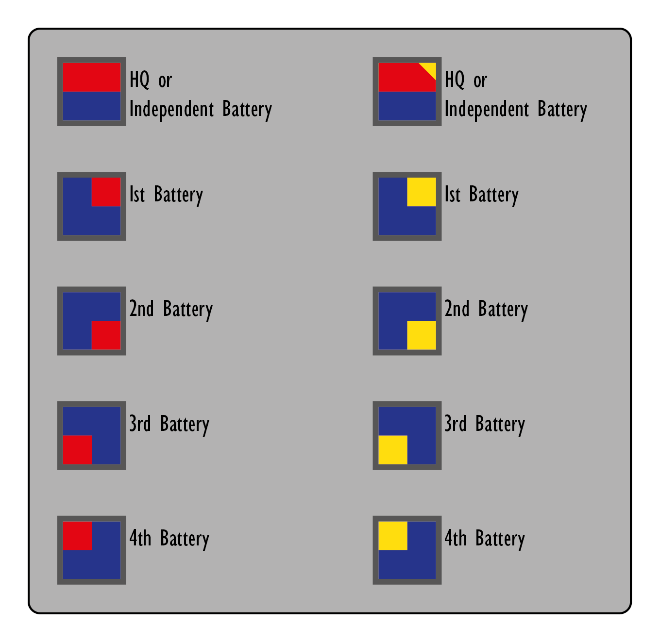Royal Artillery Tactical Signs