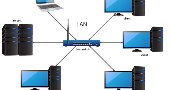 Understanding LAN: Characteristics, Functions, and Components of a LAN ...