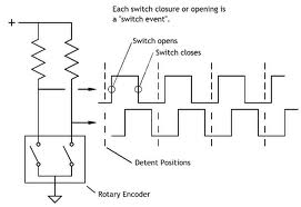 LU5DJV: VFO with DDS