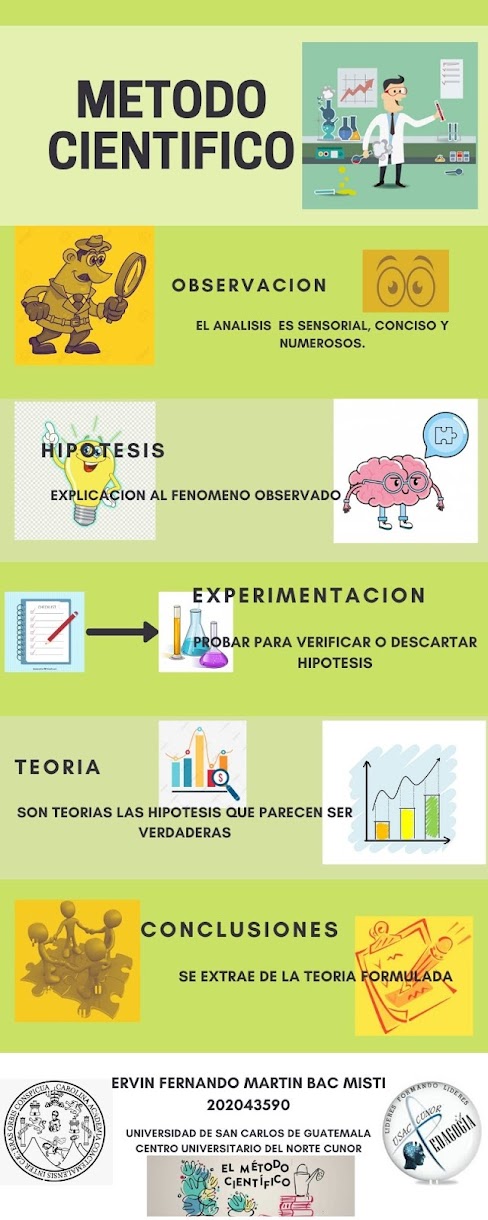Infografia Sobre Un Tema Cientifico