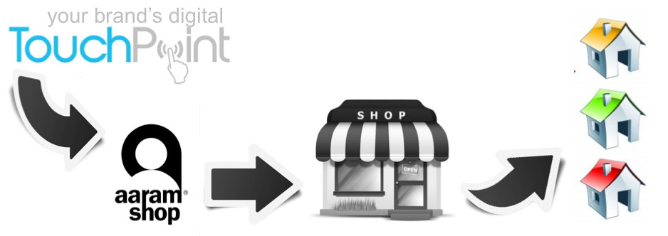 The BTL Life: From the web to the consumers' doorstep; enabled commerce ...