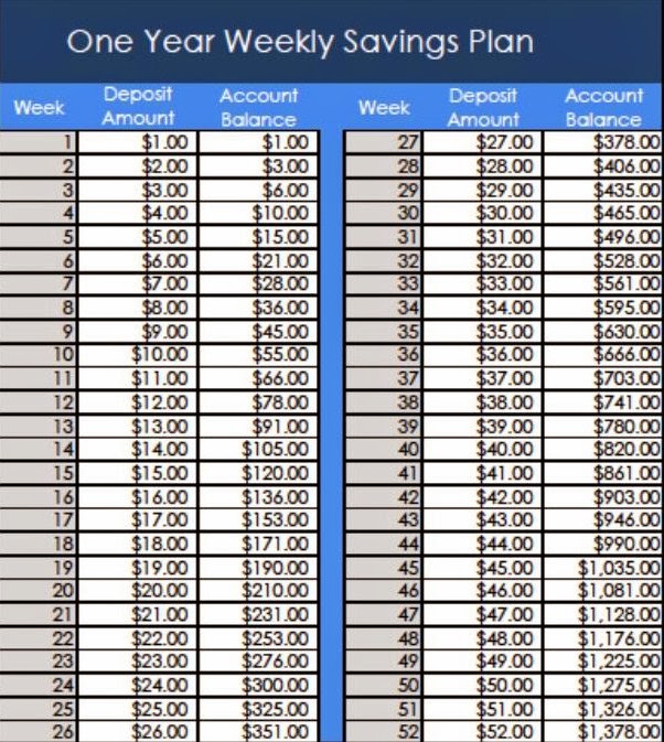 52 Week Money Challenge ~ Getting Into The Habit of Saving ~ One Week ...