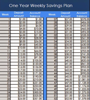 52 Week Money Challenge ~ Getting Into The Habit of Saving ~ One Week ...