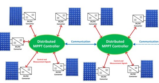 PV Inverter,PV power generators,PV solar power systems,solar power generators: What are the four ...