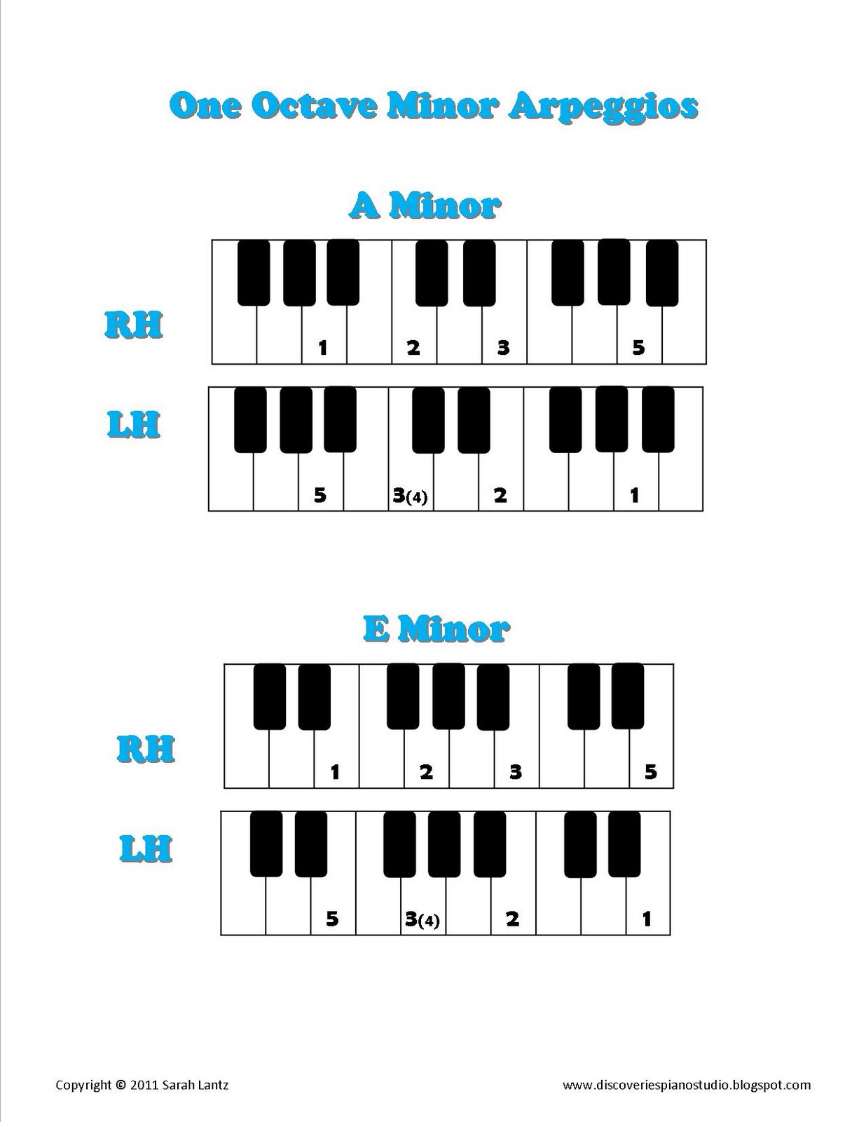 Discoveries Piano Studio: 1 Octave Minor Arpeggios Just Added!