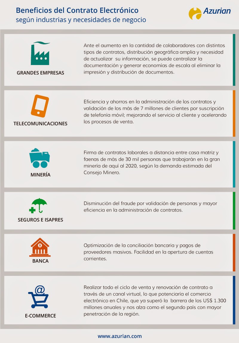 Contrato electrónico: un paso adelante en la administración sin papeles ...