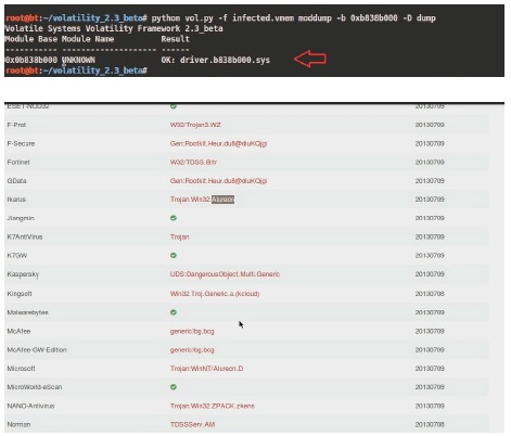 Malware Analysis Using Volatility - Part 5