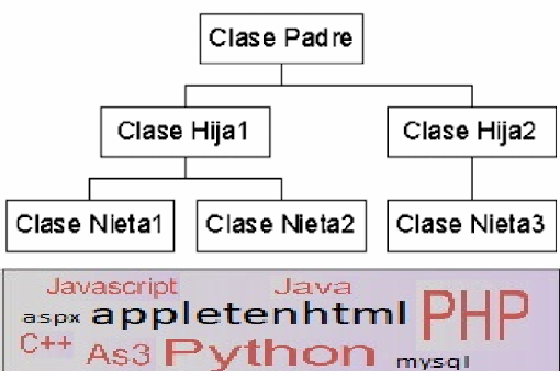 Herencia de objetos php