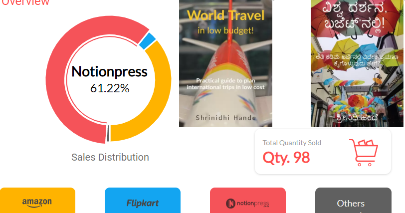 First 100 copies sold- notes and observations - eNidhi India Travel Blog