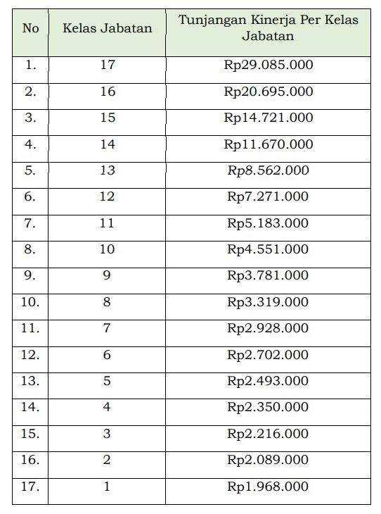 TUKIN BAGI GURU DAN PENGAWAS PAI