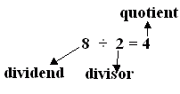 Ms. Fraser's Math Blog: Labeling the parts of a division number sentence!