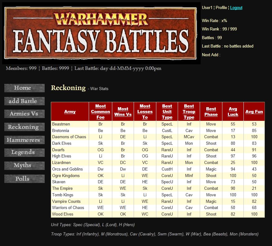 Warhammer Fantasy Battle Tabletop Gaming: Save your Fantasy Battles ...