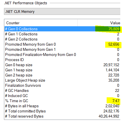 Software Development: StringBuilder over string concatenation