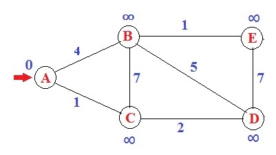 DIJKSTRA ALGORITHM USING GREEDY APPROACH | ANALYSIS DESIGN OF ALGORITHM ...