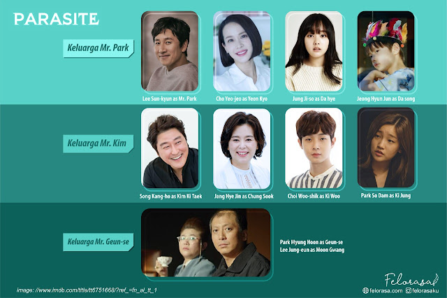 Review Film Parasite, Film Yang Wajib Ditonton Minimal Sekali Seumur ...