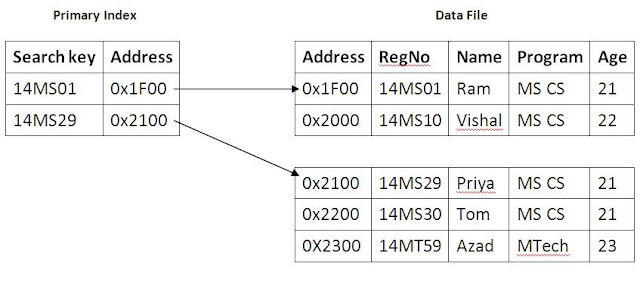 Computer Science and Engineering - Tutorials, Notes, MCQs, Questions ...