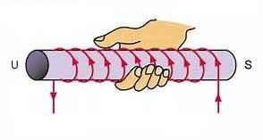 Medan Magnet dalam Kumparan Beraliran Listrik - Gesainstech