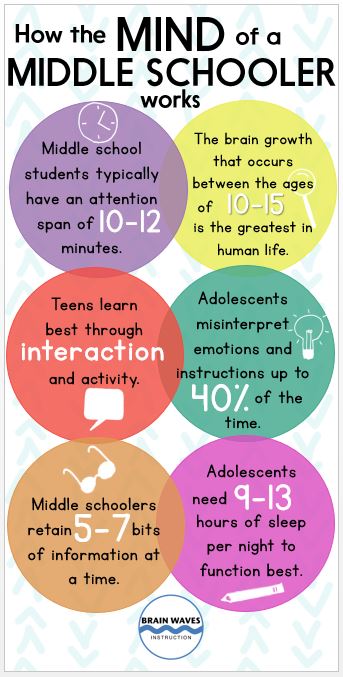 Middle School Advisory