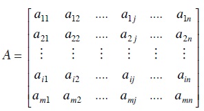 Pengertian, Notasi, dan Ordo Matriks - SM4TIK