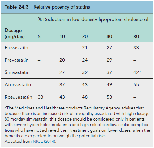 Statins