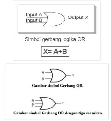 Gerbang Logika - RESTU ADHIB