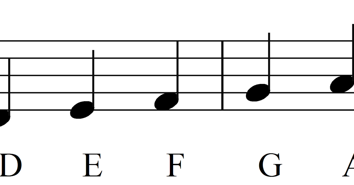 MUZYCZNA EKIPA: Nazwy literowe nut