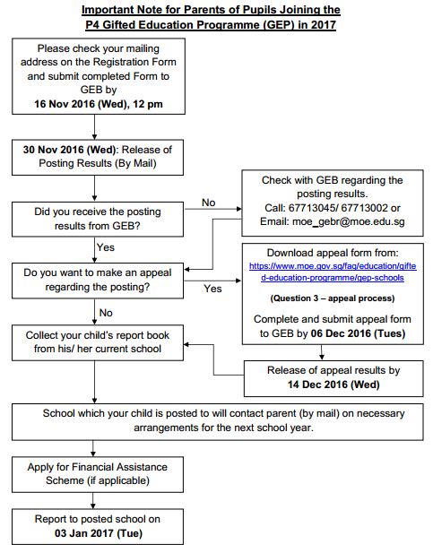 The Gifted Education Programme (GEP) in Singapore - Part 4 of 4