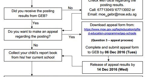 The Gifted Education Programme (GEP) in Singapore - Part 4 of 4