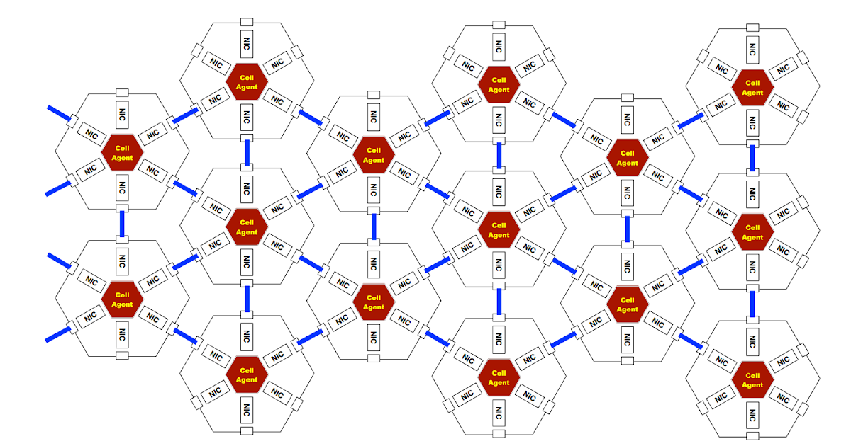 Reflections Of The Void: [Links of the Day] 28/11/2016 : Earth Computing network fabric, CS ...