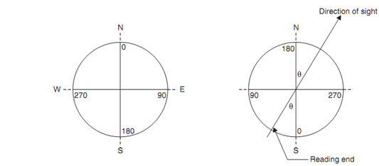 Whole Circle Bearing to Reduced Bearing Conversion - Software - Civil ...