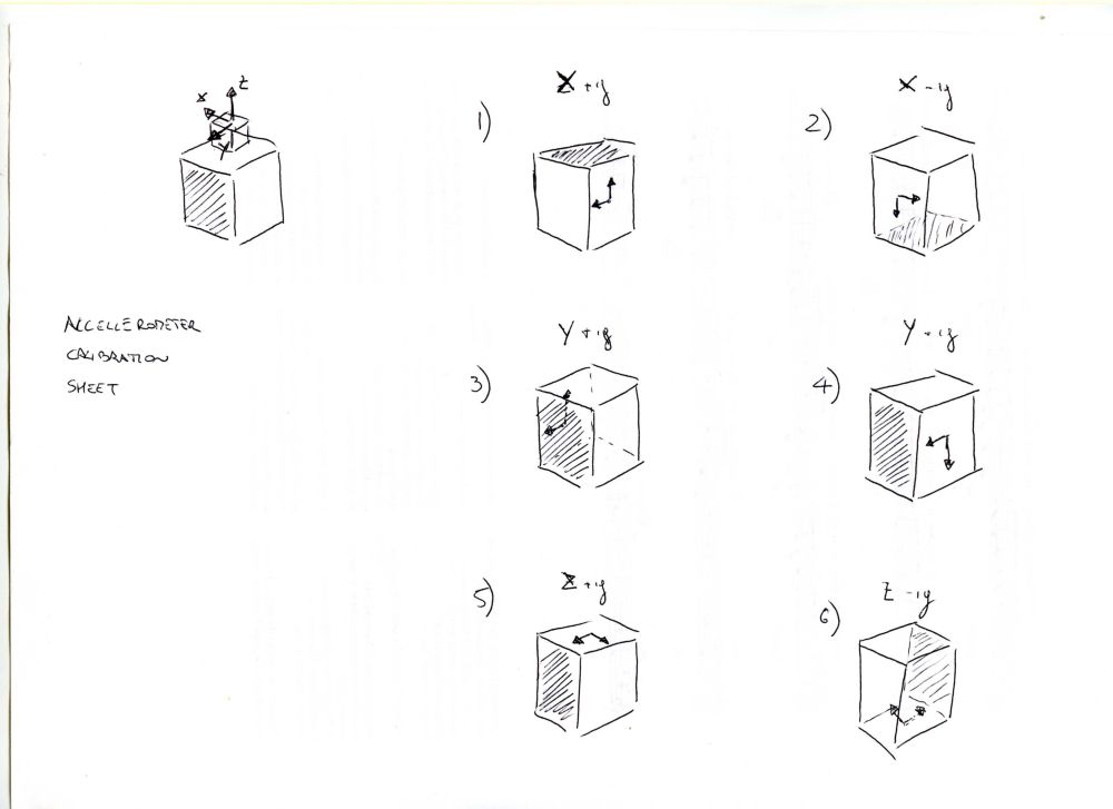 Davide Gironi blog: Accelerometer calibration helper, for AVR Atmega ...