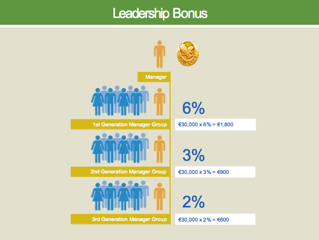 How to make Money with Forever Living Products (FLP) | Forever Living ...