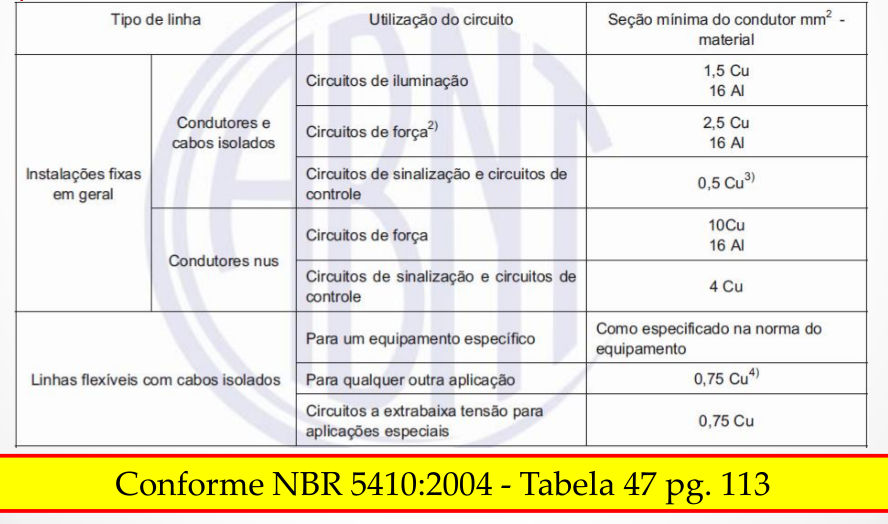 Como dimensionar um condutor? - Ensinando Elétrica | Dicas e Ensinamentos