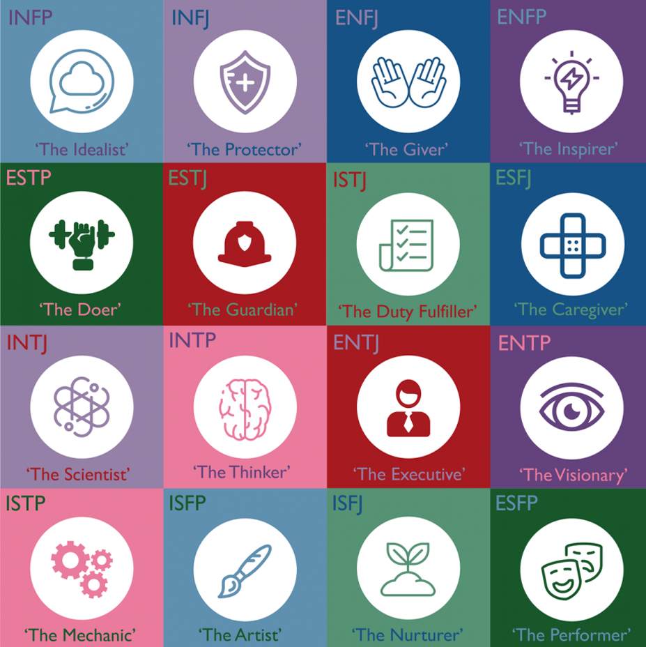 ONIGIRI: Yuk, Mengenal MBTI! (Myers-Briggs Type Indicator)