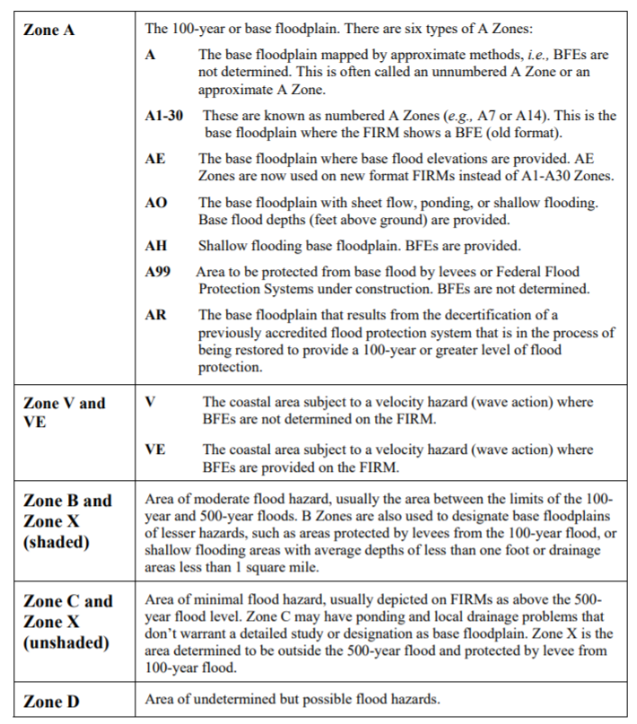 National Flood Insurance Program (NFIP) Maps