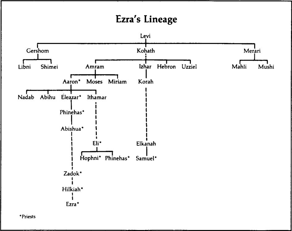 Ezra: The Right Man at the Right Time. Pt. 8 A man who loved Jehovah