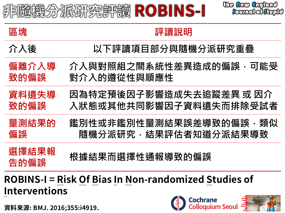 [實證醫學] 非隨機分派研究評讀工具ROBINS-I登場 (Announcement of Non-Randomized Controlled ...