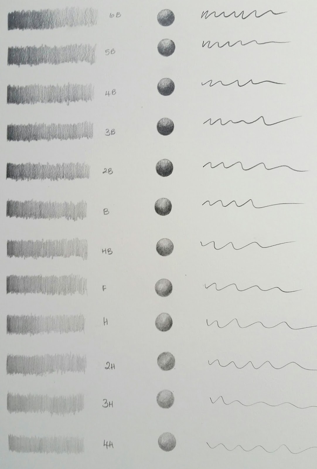 The Natural Year: Exploring your art materials - Graphite pencils