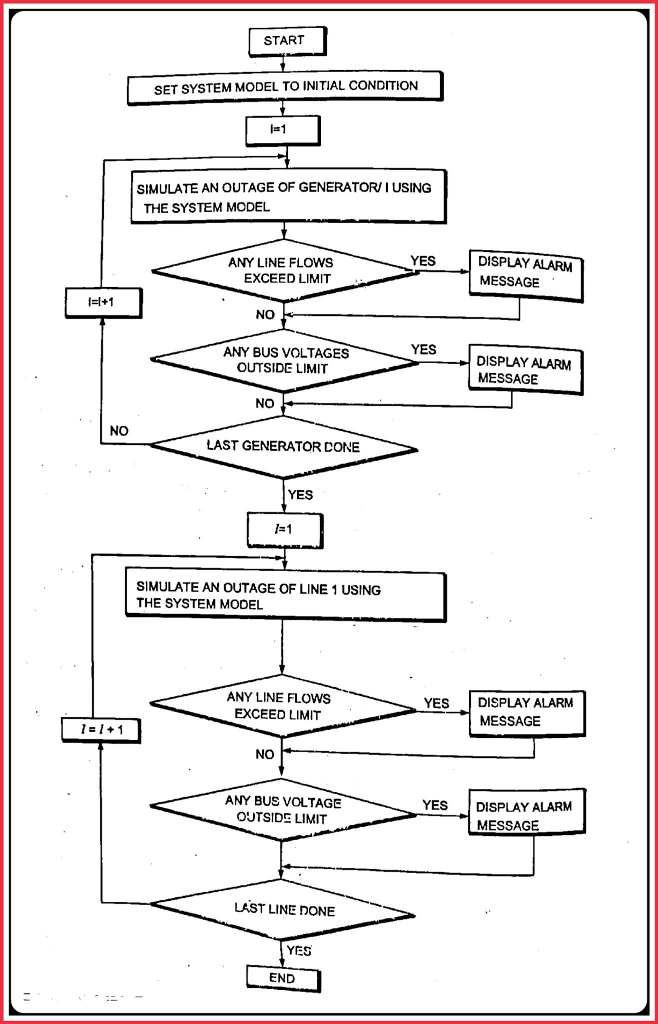 What is Contingency Analysis? | Necessity of contingency analysis