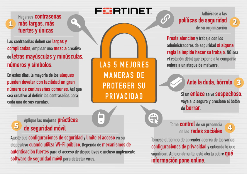 Nahun Frett: Las 5 maneras de proteger su privacidad