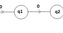 TOC - Theory Of Computation: CLASS 14 : CONSTRUCTION OF FINITE AUTOMATA (FA)