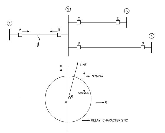 Transmission Line Protection: Distance Relays - Electrical Axis