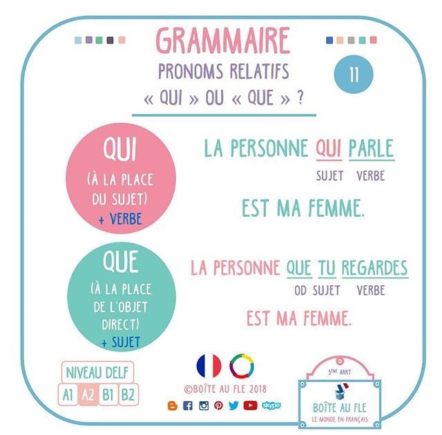 FLE pour tous: LES PRONOMS RELATIFS QUI ET QUE