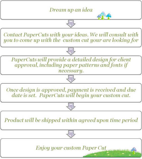 PaperCuts: How We Work