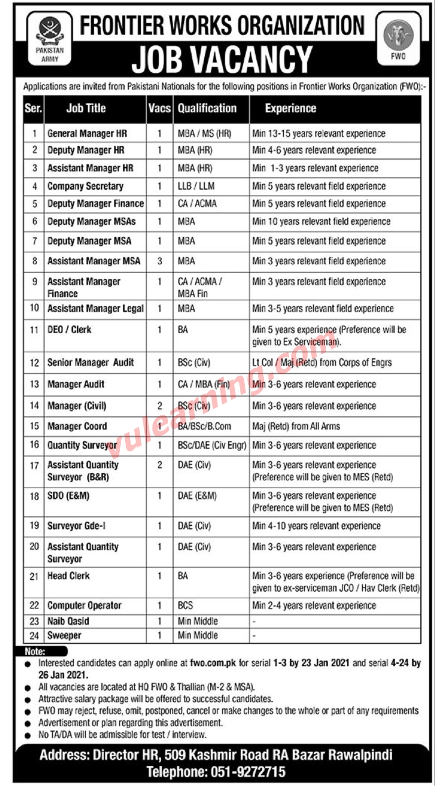 Public Sector Organization (PAEC)