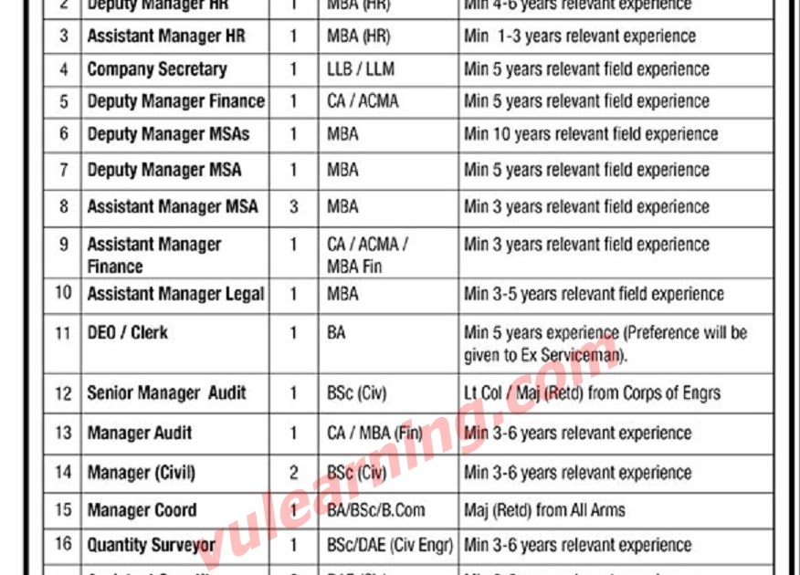 Public Sector Organization (PAEC)