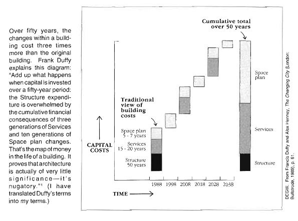 Architectural Fiction : WEEK 03 - Shearing Layers