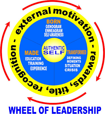A 1 Business Leadership: Wheel of Leadership