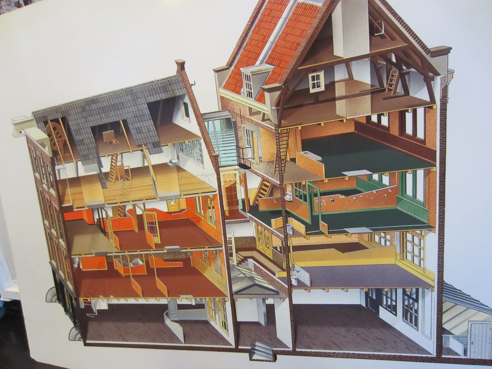 Belgium and Holland 2013: The Anne Frank Museum